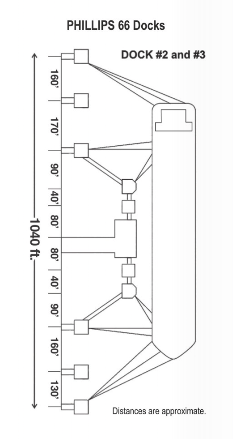 Phillips 66 Docks | Brazos Pilots Association