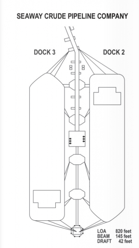 Seaway Docks | Brazos Pilots Association